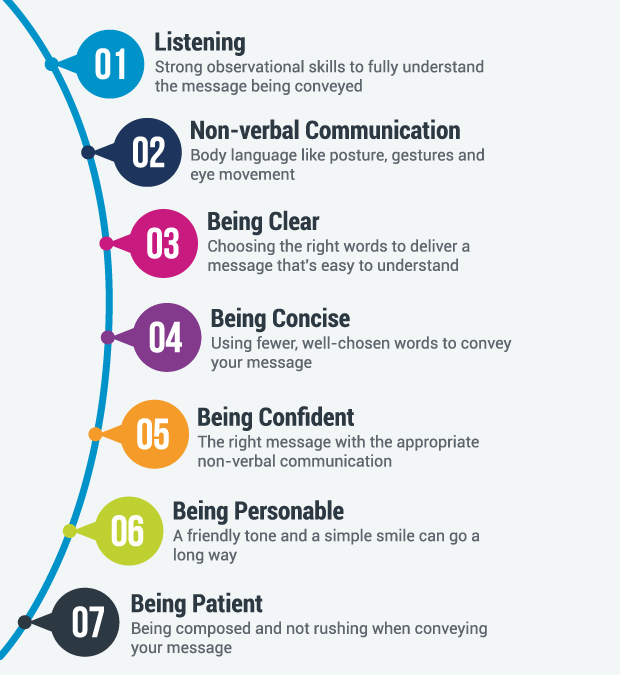 7 Steps To Improve Your Communication Skills 7 Steps To Improve Your Communication Skills